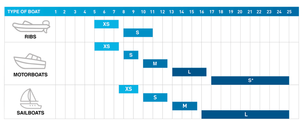 Inflatable Biminis for your motor, rib or open boat - Decktent